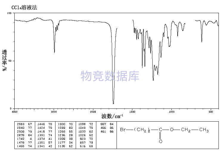 3 溴丙酸乙酯ethyl 3 Bromopropionate539 74 2参数,分子结构式,图谱信息 物竞化学品数据库 专业
