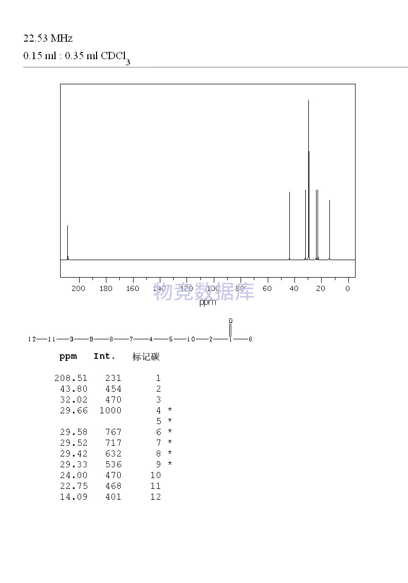 2 癸甲基酮2 Dodecanone6175 49 1参数,分子结构式,图谱信息 物竞化学品数据库 专业、全面的化学品基础数据库