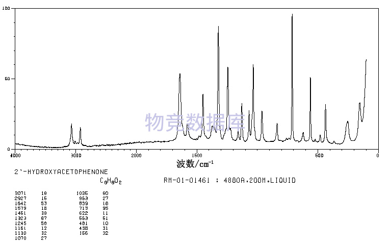 邻羟基苯乙酮o Hydroxyacetophenone118 93 4参数,分子结构式,图谱信息 物竞化学品数据库 专业、全面的化学
