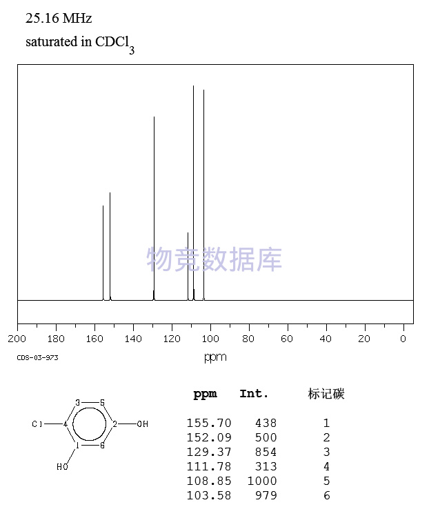 4 氯间苯二酚4 Chlororesorcinol95 88 5参数,分子结构式,图谱信息 物竞化学品数据库 专业、全面的化学品基础数据库