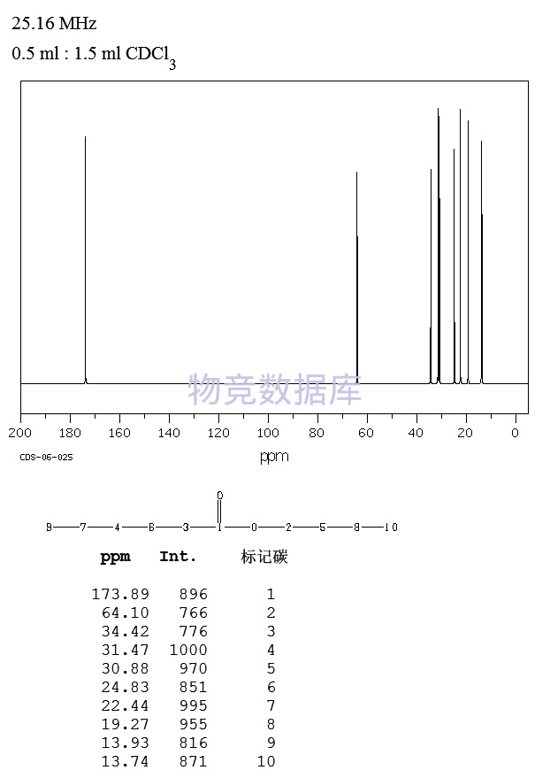 己酸丁酯butyl Hexanoate626 82 4参数,分子结构式,图谱信息 物竞化学品数据库 专业、全面的化学品基础数据库