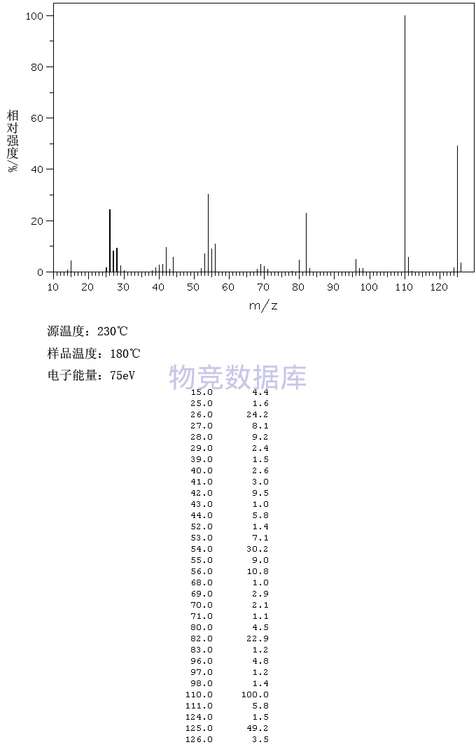N 乙基马来酰亚胺n Ethylmaleimide128 53 0参数,分子结构式,图谱信息 物竞化学品数据库 专业、全面的化学品基础数据库