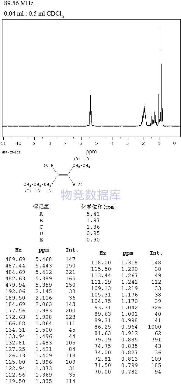 反 3 庚烯trans 3 Heptene14686 14 7参数,分子结构式,图谱信息 物竞化学品数据库 专业、全面的化学品基础数据库