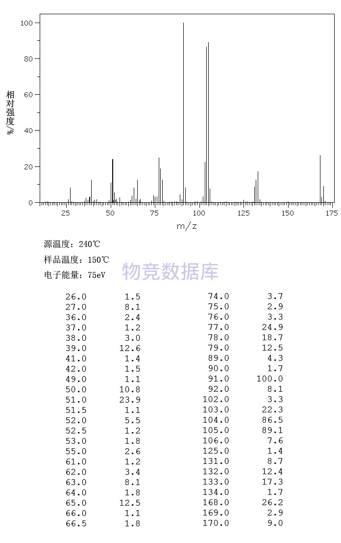 3 苯基丙酰氯3 Phenylpropionyl Chloride645 45 4参数,分子结构式,图谱信息 物竞化学品数据库 专业