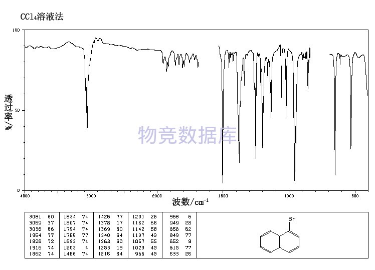 1 溴萘1 Bromonaphthalene90 11 9参数,分子结构式,图谱信息 物竞化学品数据库 专业、全面的化学品基础数据库