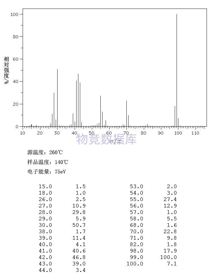 δ 戊丙酰胺δ Valerolactam675 20 7参数,分子结构式,图谱信息 物竞化学品数据库 专业、全面的化学品基础数据库