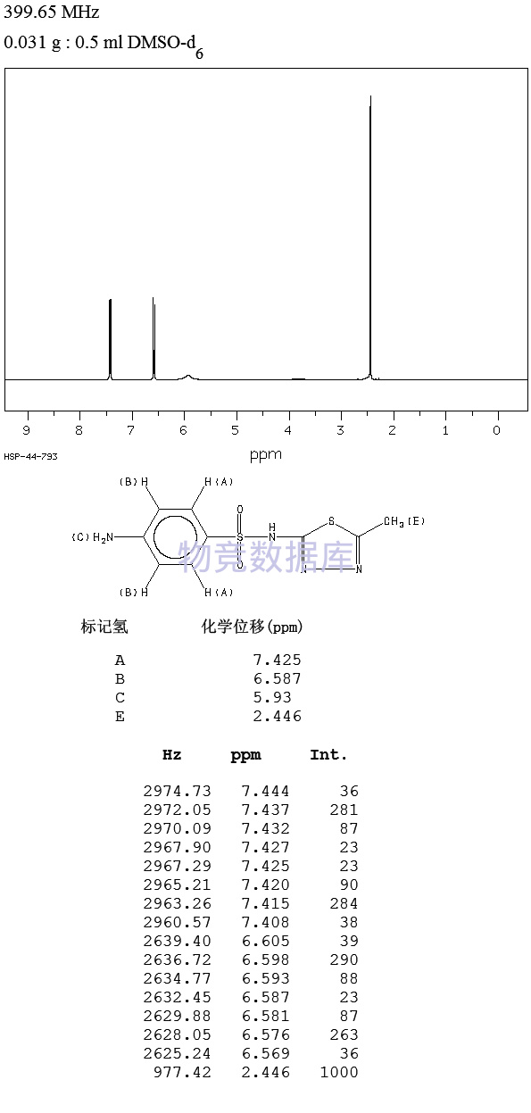 磺胺甲二唑sulfamethizole144 82 1参数,分子结构式,图谱信息 物竞化学品数据库 专业、全面的化学品基础数据库