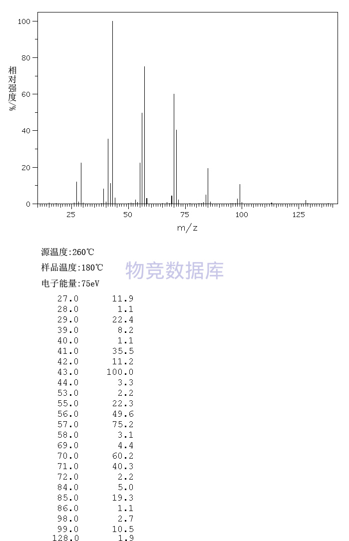 34 二甲基庚烷34 Dimethylheptane922 28 1参数,分子结构式,图谱信息 物竞化学品数据库 专业、全面的