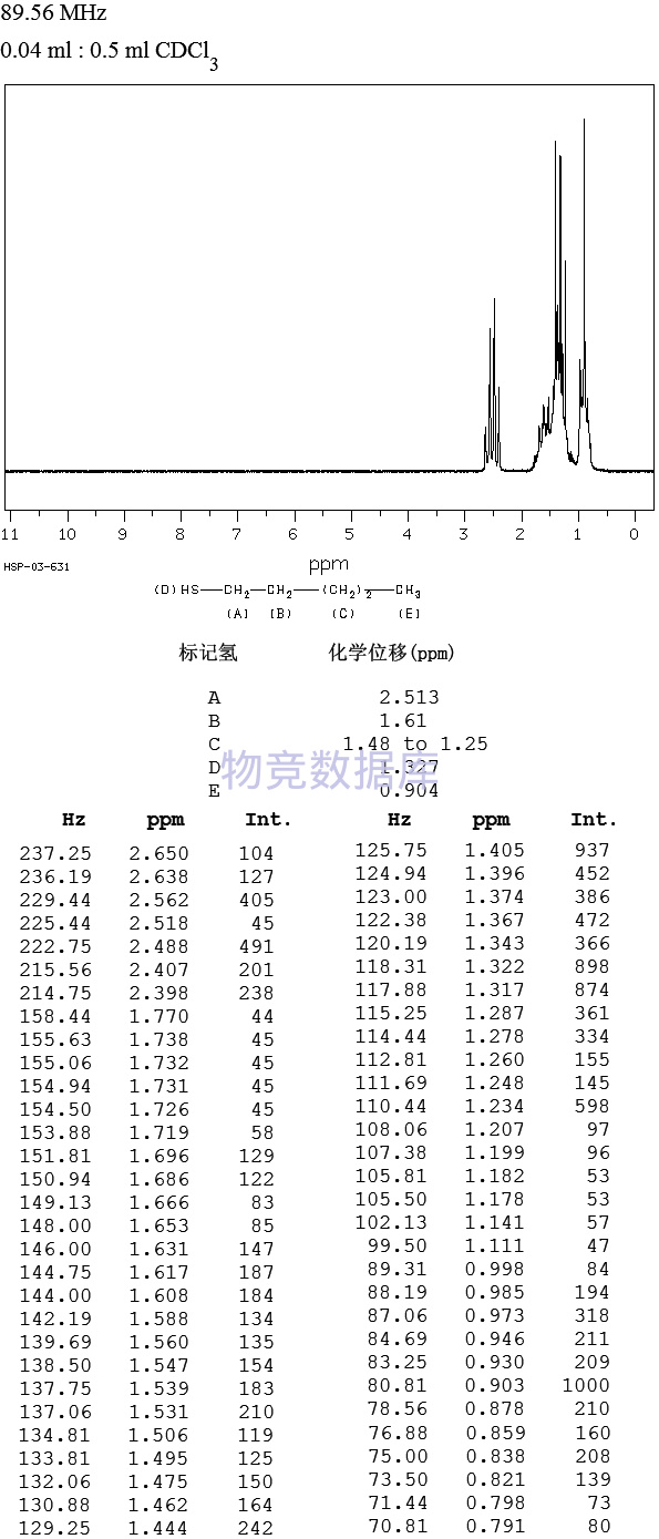 1 戊硫醇1 Pentanethiol110 66 7参数,分子结构式,图谱信息 物竞化学品数据库 专业、全面的化学品基础数据库