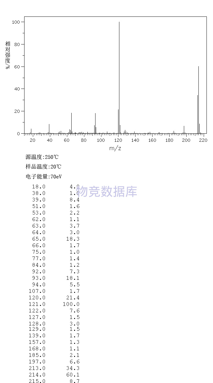 24 二羟基二苯甲酮24 Dihydroxybenzophenone606 12 2参数,分子结构式,图谱信息 物竞化学品数据库