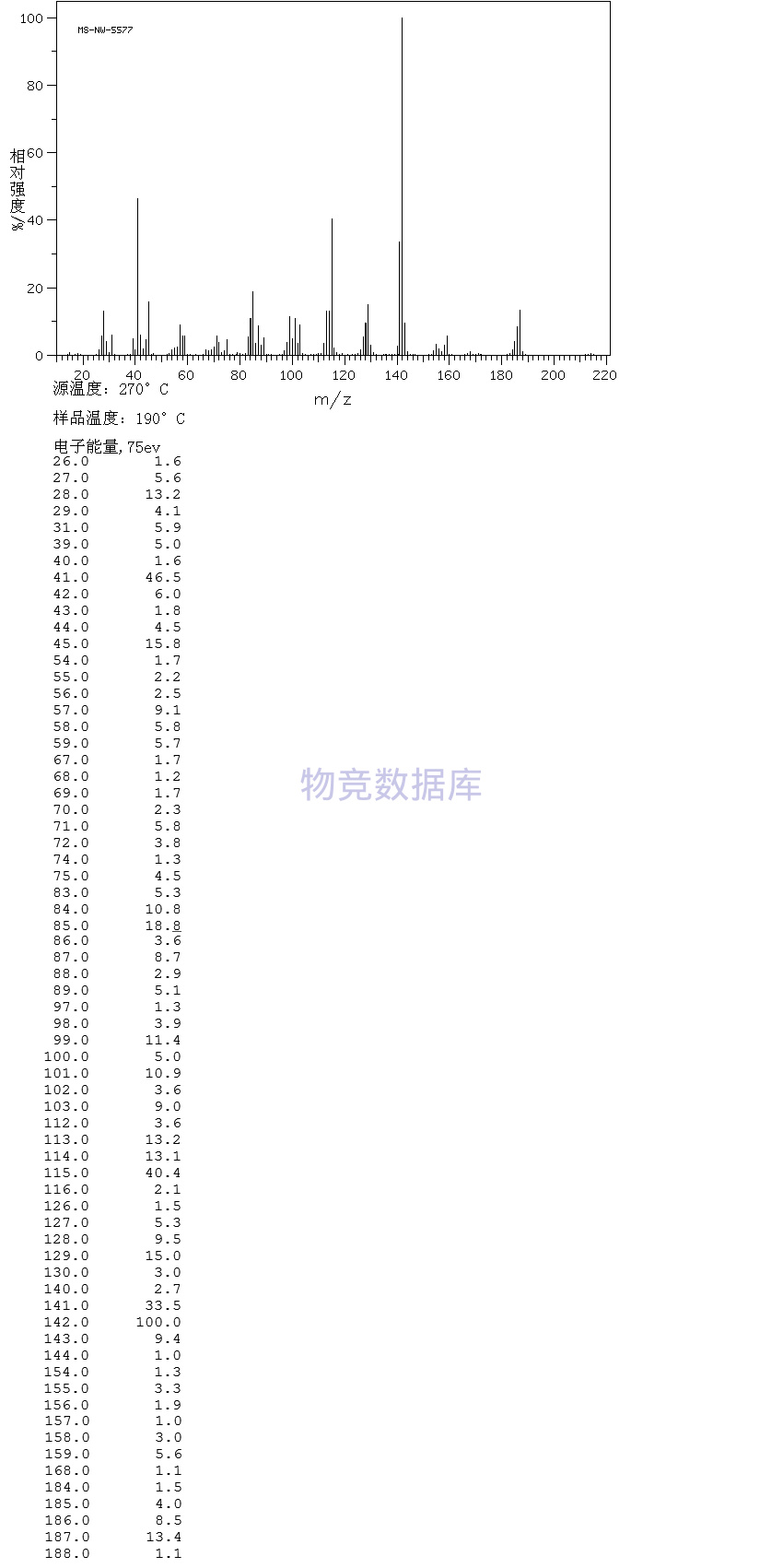 硼酸三亚甲酯trimethylene Borate20905 35 5参数,分子结构式,图谱信息 物竞化学品数据库 专业、全面的化学