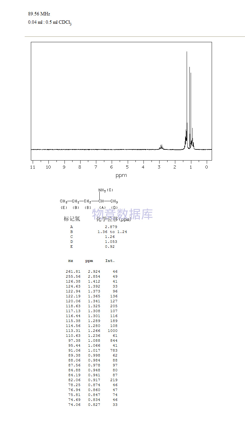 仲戊胺sec Amylamine625 30 9参数,分子结构式,图谱信息 物竞化学品数据库 专业、全面的化学品基础数据库