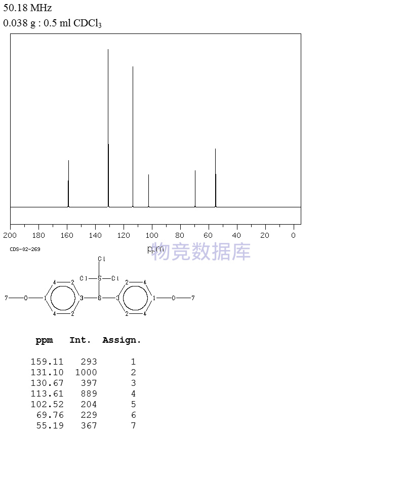 甲氧氯methoxychlor72 43 5参数,分子结构式,图谱信息 物竞化学品数据库 专业、全面的化学品基础数据库