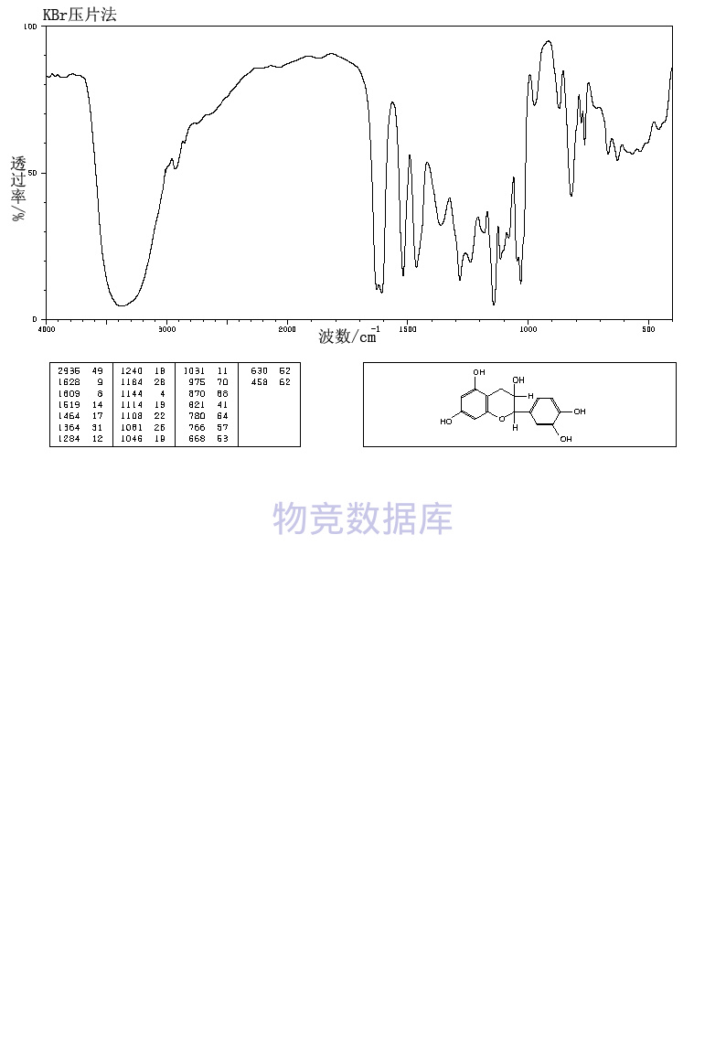 儿茶酚 Catechol154 23 4参数,分子结构式,图谱信息 物竞化学品数据库 专业、全面的化学品基础数据库