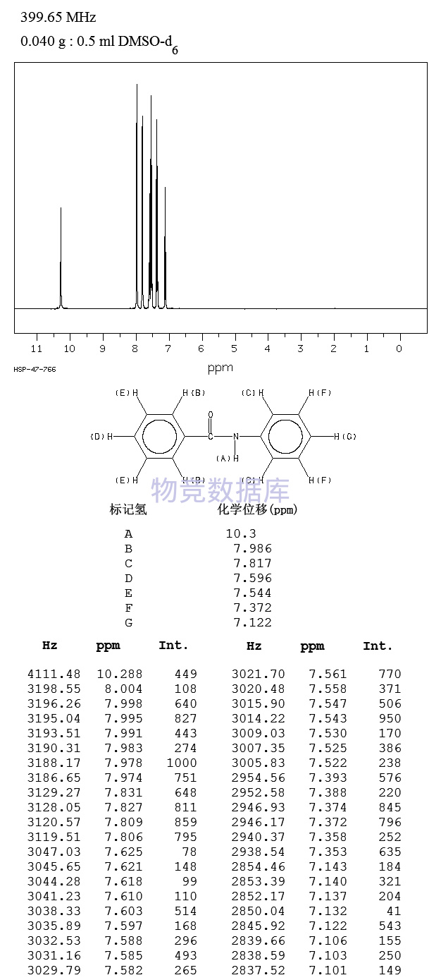 苯甲酰苯胺benzanilide93 98 1参数,分子结构式,图谱信息 物竞化学品数据库 专业、全面的化学品基础数据库