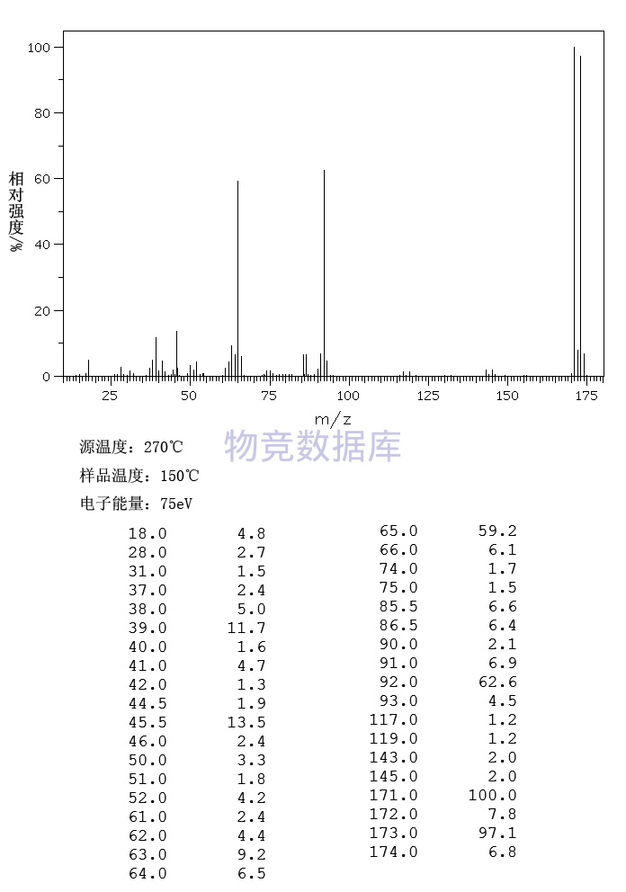 4 溴苯胺4 Bromoaniline106 40 1参数,分子结构式,图谱信息 物竞化学品数据库 专业、全面的化学品基础数据库