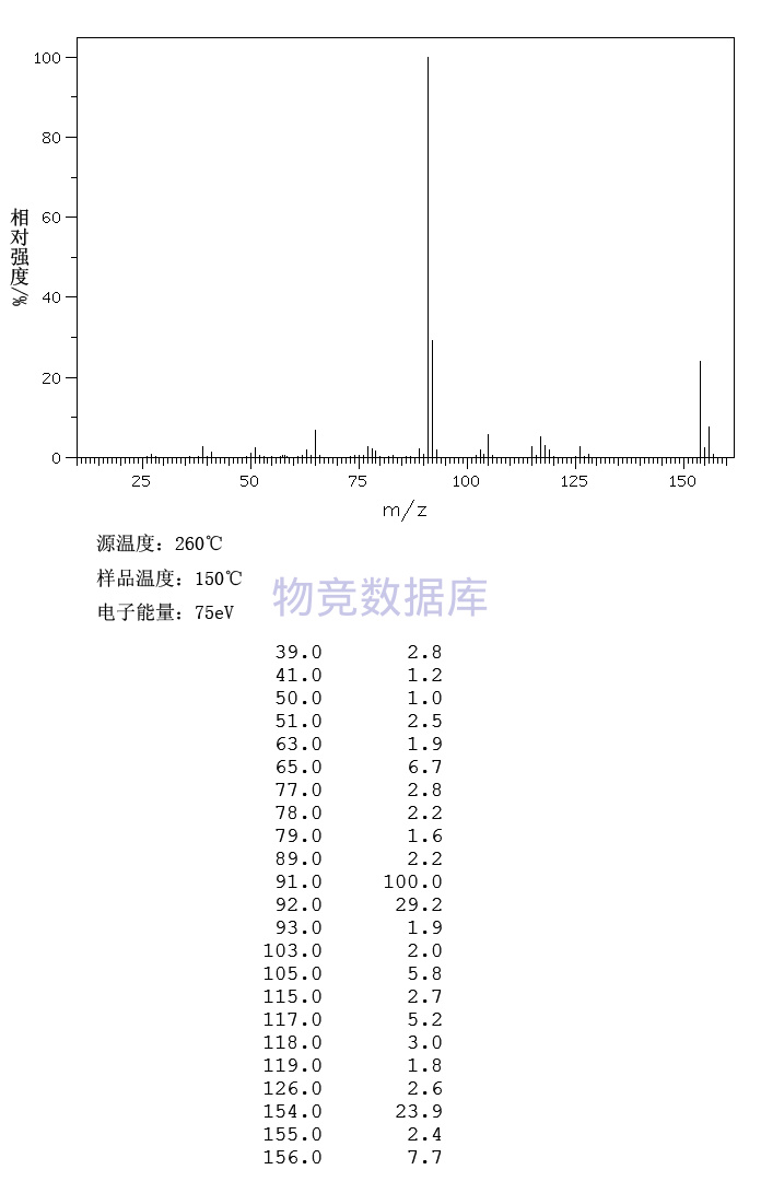 3 苯基丙基氯3 Phenylpropyl Chloride104 52 9参数,分子结构式,图谱信息 物竞化学品数据库 专业、全面