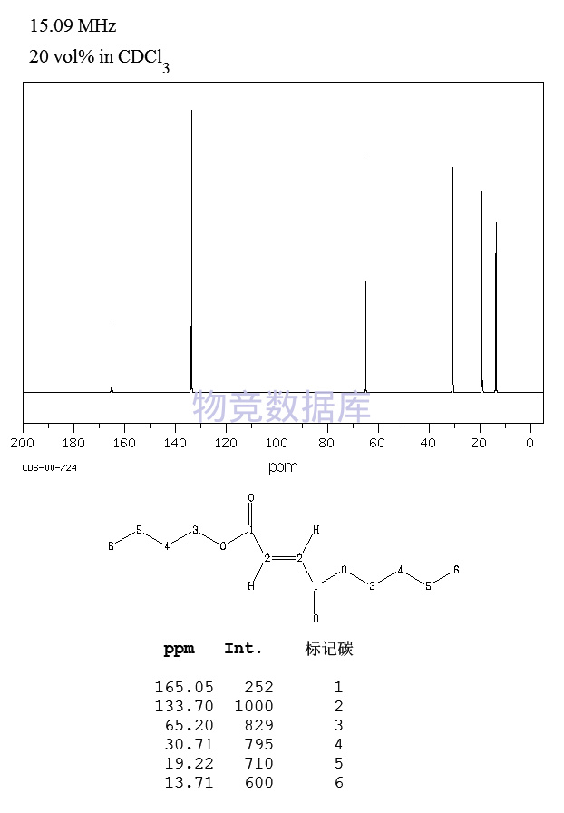 富马酸二丁酯dibutyl Fumarate105 75 9参数,分子结构式,图谱信息 物竞化学品数据库 专业、全面的化学品基础数据库