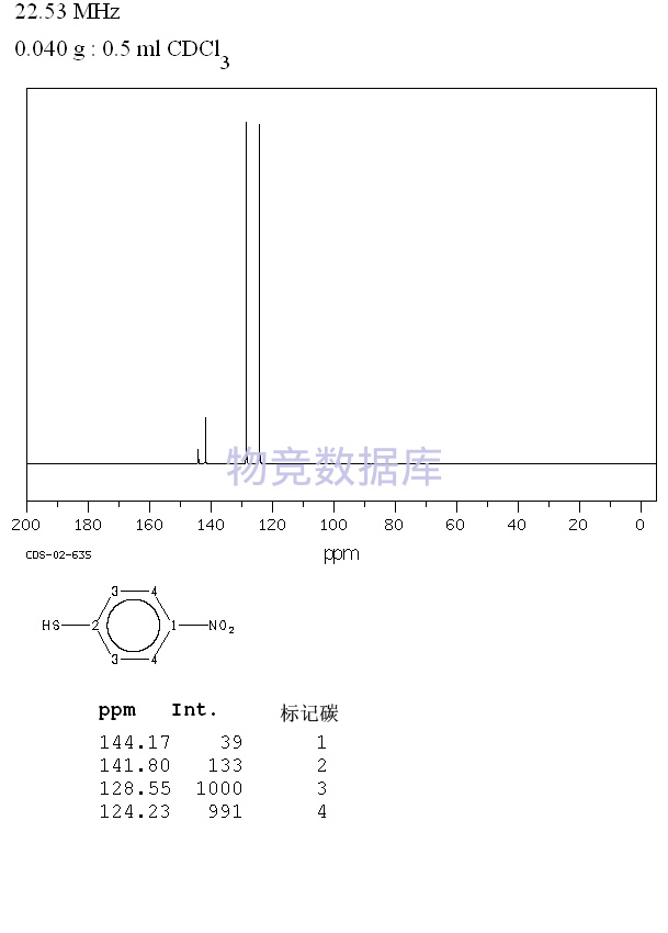 对硝基苯硫酚p Nitrobenzenethiol1849 36 1参数,分子结构式,图谱信息 物竞化学品数据库 专业、全面的化学品