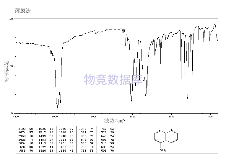 5 硝基喹啉5 Nitroquinoline607 34 1参数,分子结构式,图谱信息 物竞化学品数据库 专业、全面的化学品基础数据库