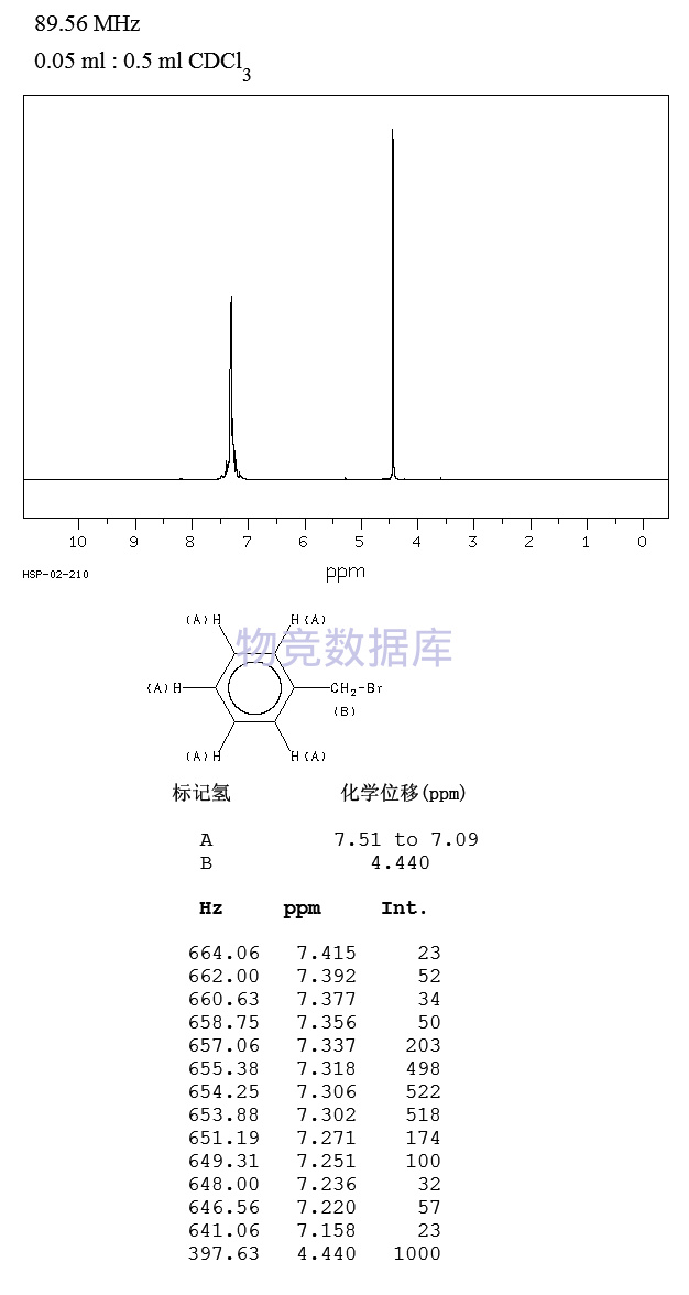 溴化苄benzyl Bromide100 39 0参数,分子结构式,图谱信息 物竞化学品数据库 专业、全面的化学品基础数据库