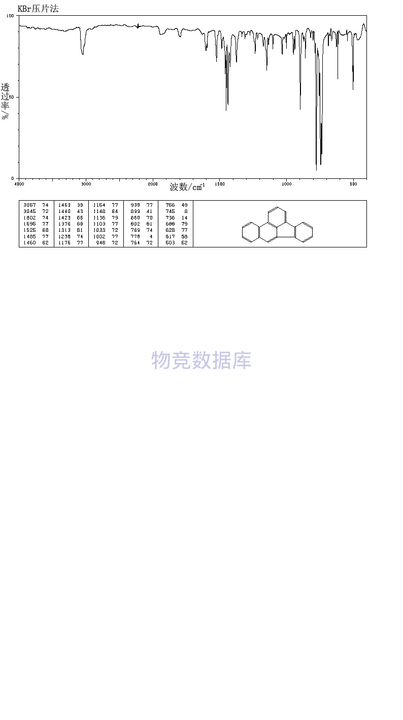 苯并b荧蒽benzo B Fluoranthene205 99 2参数,分子结构式,图谱信息 物竞化学品数据库 专业、全面的化学