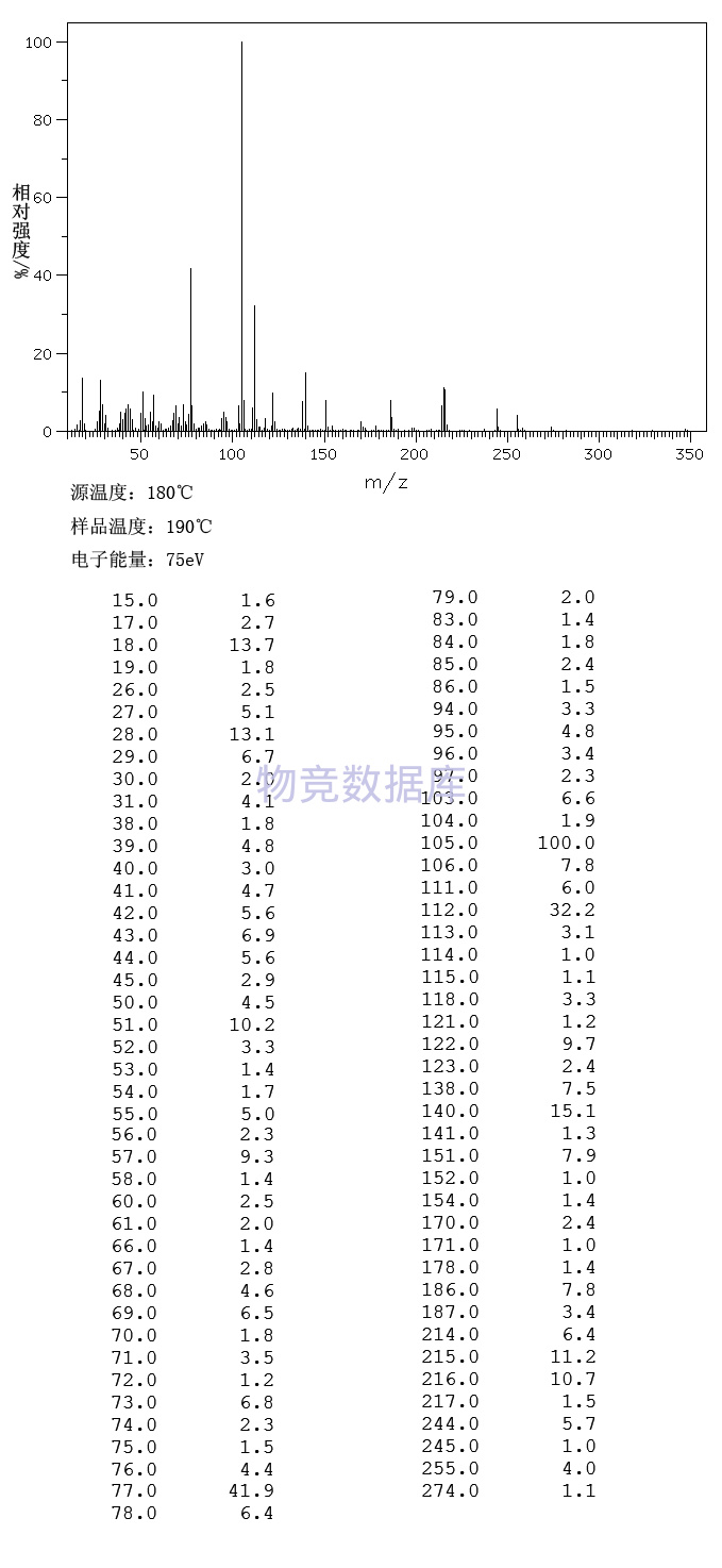 苯甲酰胞苷n4 Benzoylcytidine13089 48 0参数,分子结构式,图谱信息 物竞化学品数据库 专业、全面的化学品基础数据库