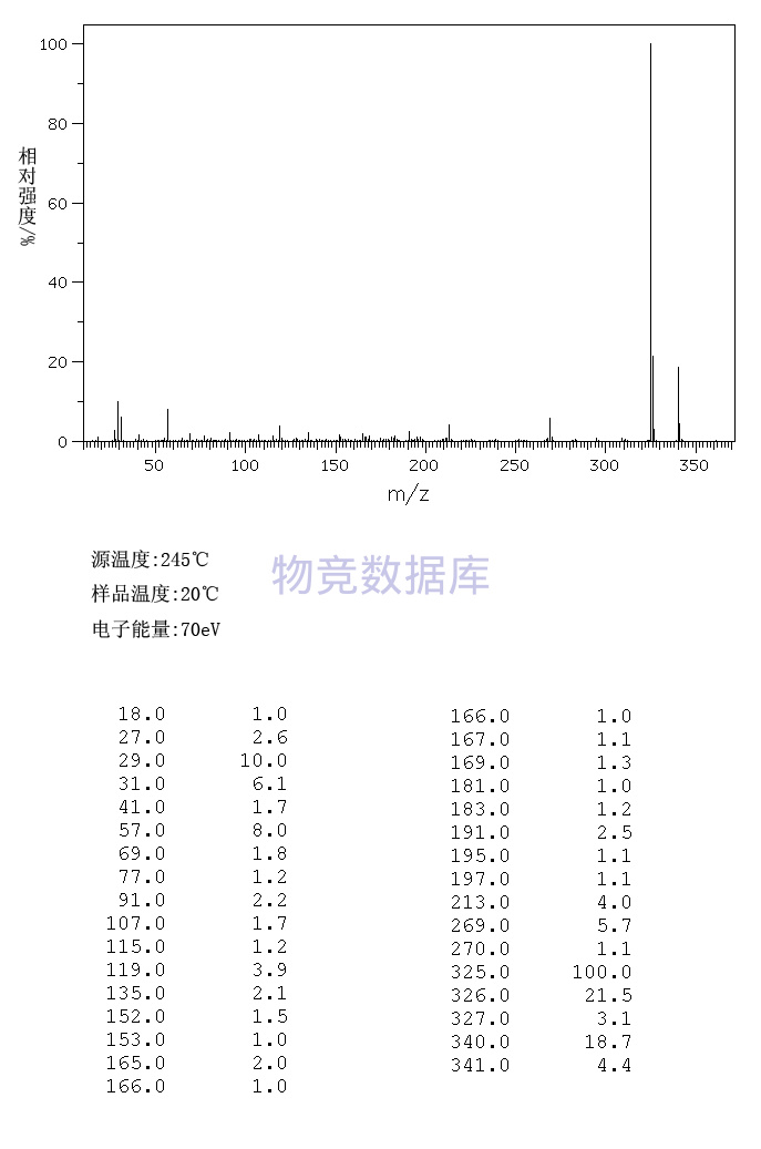 22 双 4 甘胺氧苯丙烷bisphenol A Diglycidyl Ether1675 54 3参数,分子结构式,图谱信息