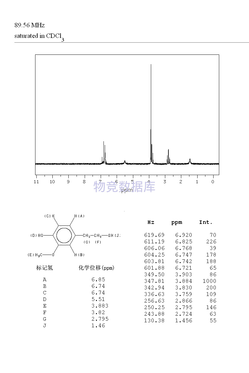 高香草醇homovanillyl Alcohol2380 78 1参数,分子结构式,图谱信息 物竞化学品数据库 专业、全面的化学品基础数据库