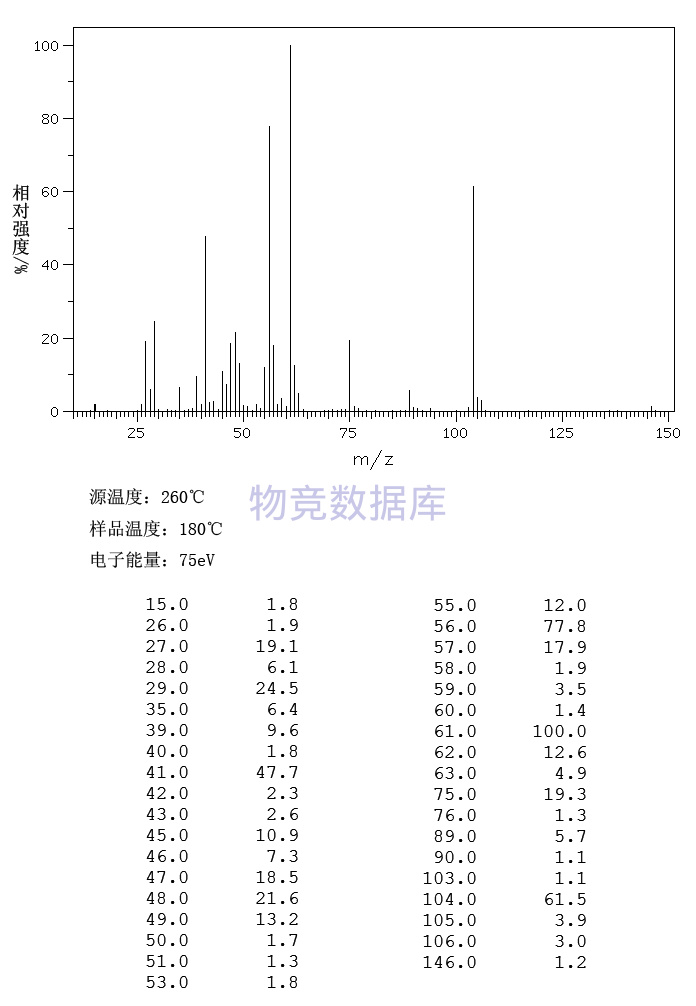 丁基甲基硫醚butyl Methyl Sulfide628 29 5参数,分子结构式,图谱信息 物竞化学品数据库 专业、全面的化学品
