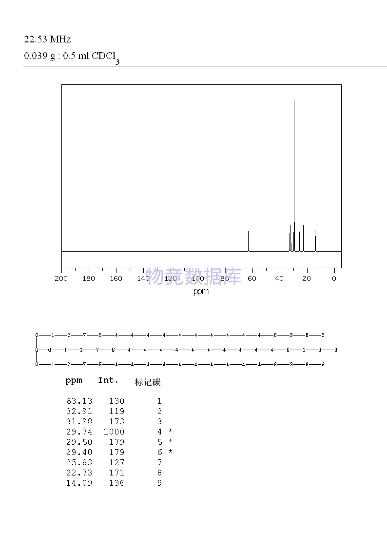 三硬脂酰基硼酸trioctadecyl Borate5337 41 7参数,分子结构式,图谱信息 物竞化学品数据库 专业、全面的化学