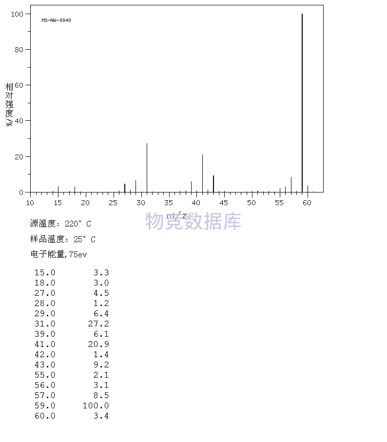 叔丁醇tert Butanol75 65 0参数,分子结构式,图谱信息 物竞化学品数据库 专业、全面的化学品基础数据库