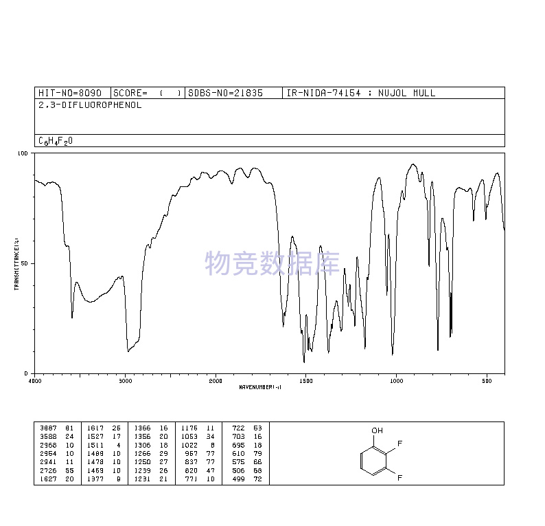 23 二氟苯酚23 Difluorophenol6418 38 8参数,分子结构式,图谱信息 物竞化学品数据库 专业、全面的化学