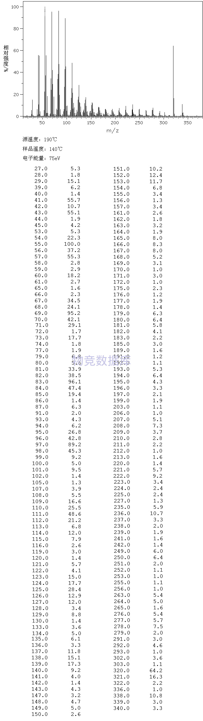 芥酸erucic Acid112 86 7参数,分子结构式,图谱信息 物竞化学品数据库 专业、全面的化学品基础数据库