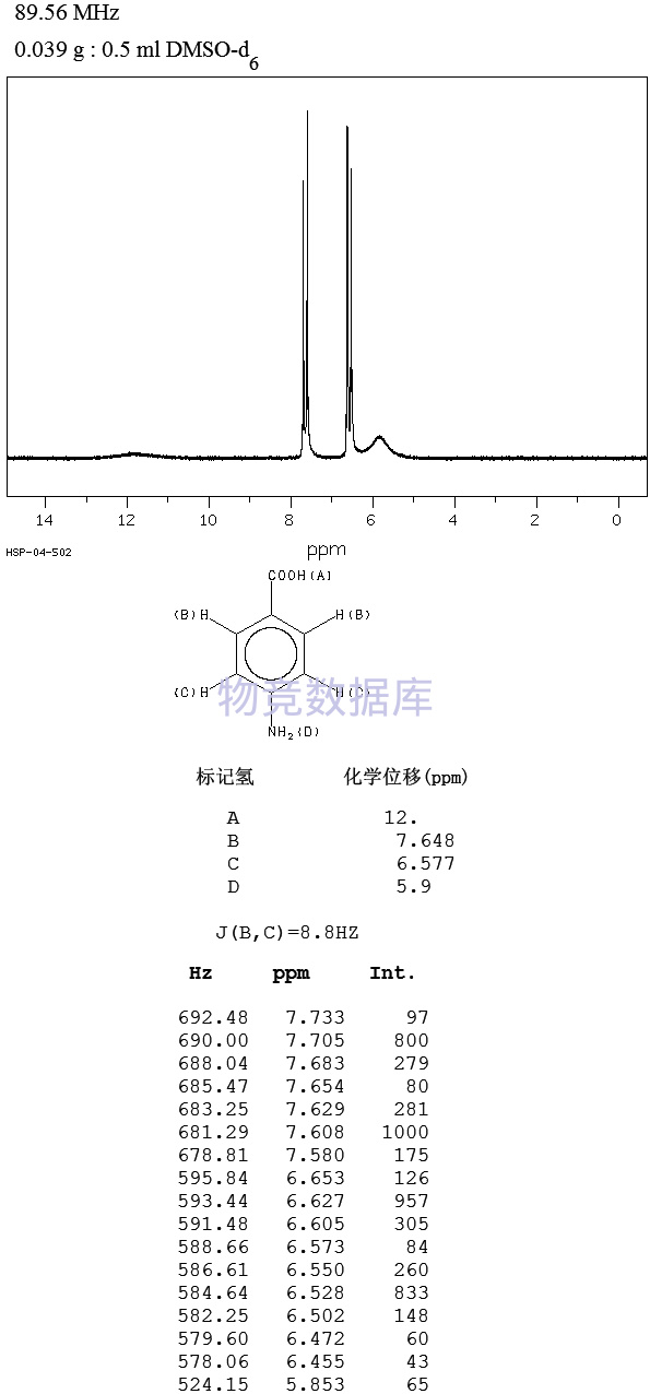 对氨基苯甲酸p Aminobenzoic Acid150 13 0参数,分子结构式,图谱信息 物竞化学品数据库 专业、全面的化学品基础数据库