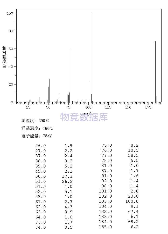 1 溴 2 苯乙烯β Bromo Styrene103 64 0参数,分子结构式,图谱信息 物竞化学品数据库 专业、全面的化学品基础数据库