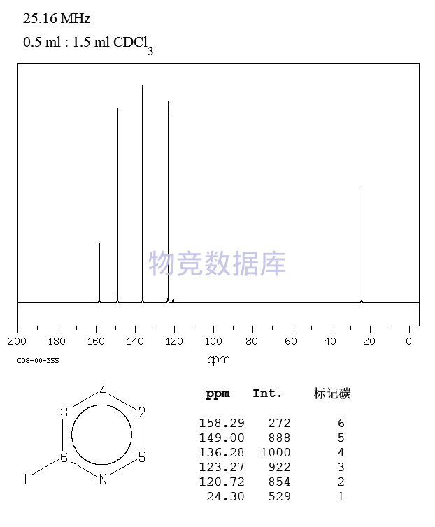 2 甲基吡啶2 Methylpyridine109 06 8参数,分子结构式,图谱信息 物竞化学品数据库 专业、全面的化学品基础数据库