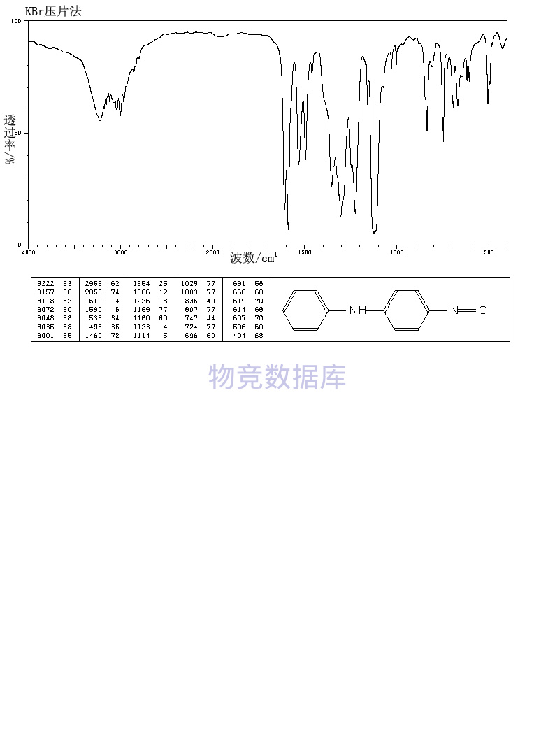 对亚硝基二苯胺4 Nitrosodiphenylamine156 10 5参数,分子结构式,图谱信息 物竞化学品数据库 专业、全面的
