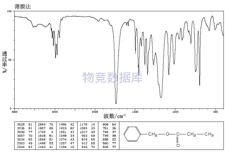 丙酸苄酯benzyl Propionate122 63 4参数,分子结构式,图谱信息 物竞化学品数据库 专业、全面的化学品基础数据库