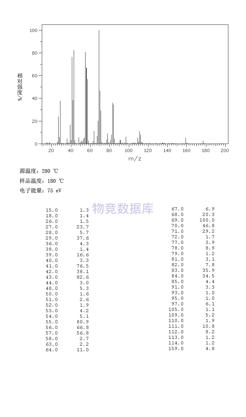 正辛烷磺酰氯1 Octanesulfonyl Chloride7795 95 1参数,分子结构式,图谱信息 物竞化学品数据库 专业