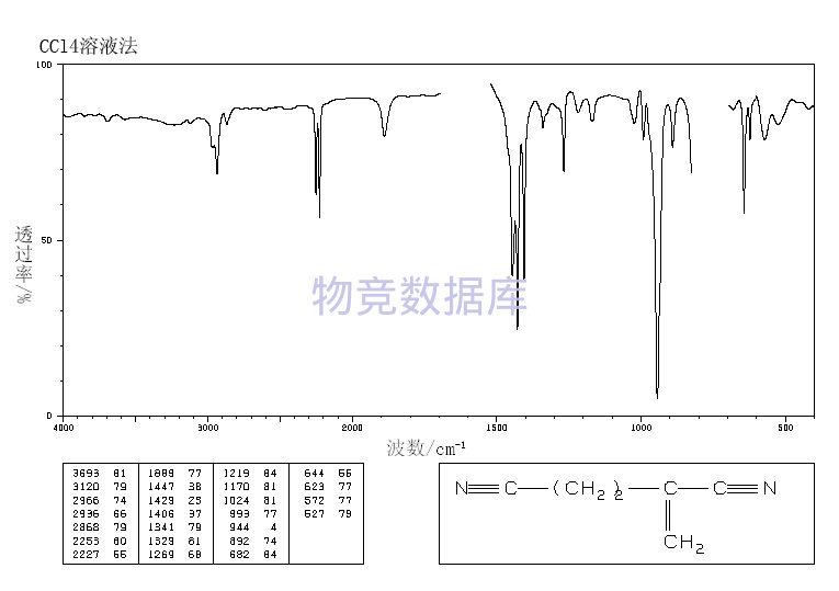 2 亚甲基戊二腈2 Methyleneglutaronitrile1572 52 7参数,分子结构式,图谱信息 物竞化学品数据库