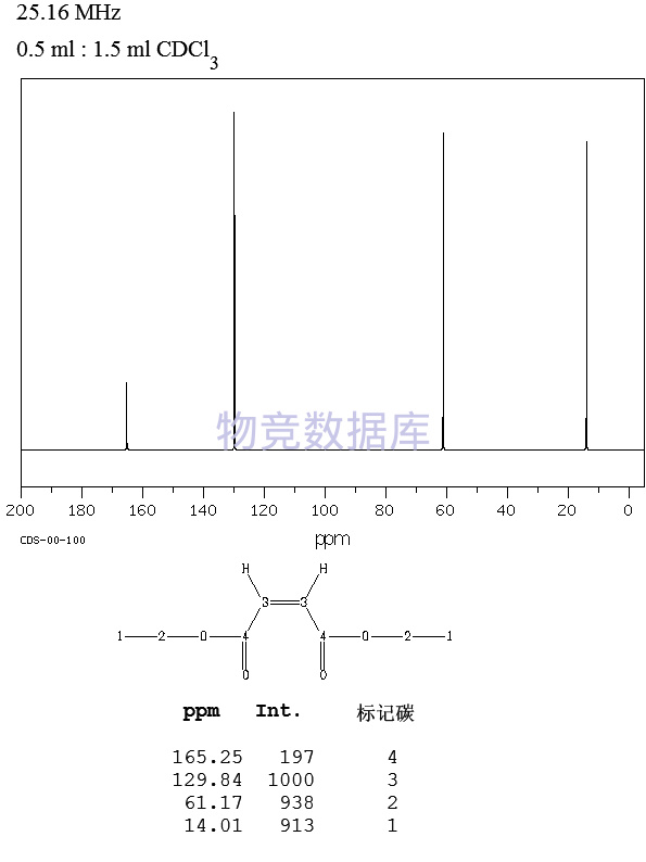 马来酸二乙酯diethyl Maleate141 05 9参数,分子结构式,图谱信息 物竞化学品数据库 专业、全面的化学品基础数据库