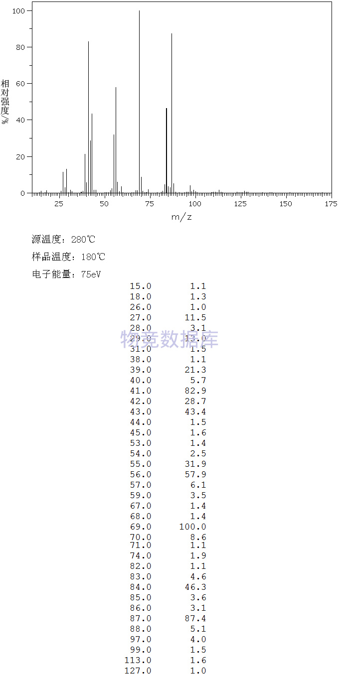甲基丙烯酸己酯hexyl Methacrylate142 09 6参数,分子结构式,图谱信息 物竞化学品数据库 专业、全面的化学品基础数据库