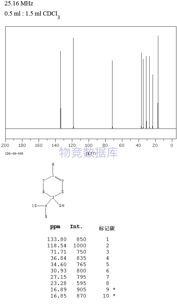 松油烯 4 醇terpinen 4 Ol562 74 3参数,分子结构式,图谱信息 物竞化学品数据库 专业、全面的化学品基础数据库