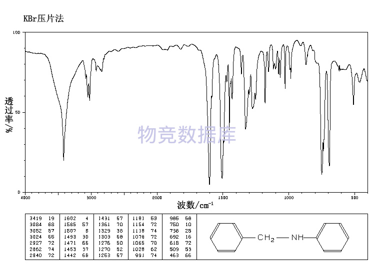 N 苄基苯胺n Phenylbenzylamine103 32 2参数,分子结构式,图谱信息 物竞化学品数据库 专业、全面的化学品基础数据库
