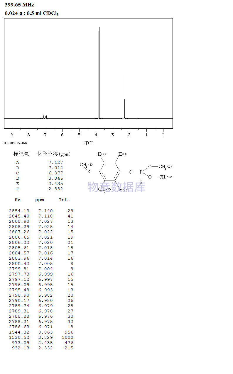 倍硫磷mpp55 38 9参数,分子结构式,图谱信息 物竞化学品数据库 专业、全面的化学品基础数据库