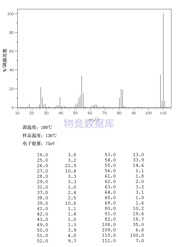醌氢醌quinhydrone106 34 3参数,分子结构式,图谱信息 物竞化学品数据库 专业、全面的化学品基础数据库