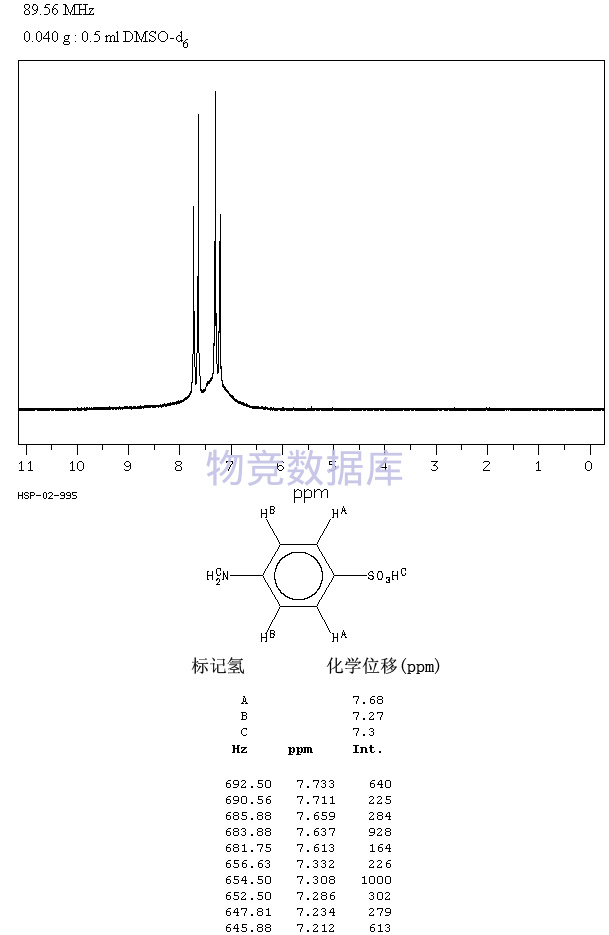 对氨基苯磺酸sulfanilic Acid121 57 3参数,分子结构式,图谱信息 物竞化学品数据库 专业、全面的化学品基础数据库