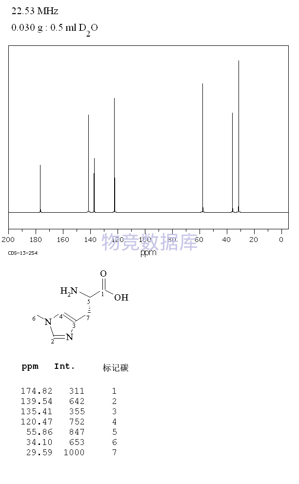 1 甲基 L 组氨酸1 Methyl L Histidine332 80 9参数,分子结构式,图谱信息 物竞化学品数据库 专业、全面