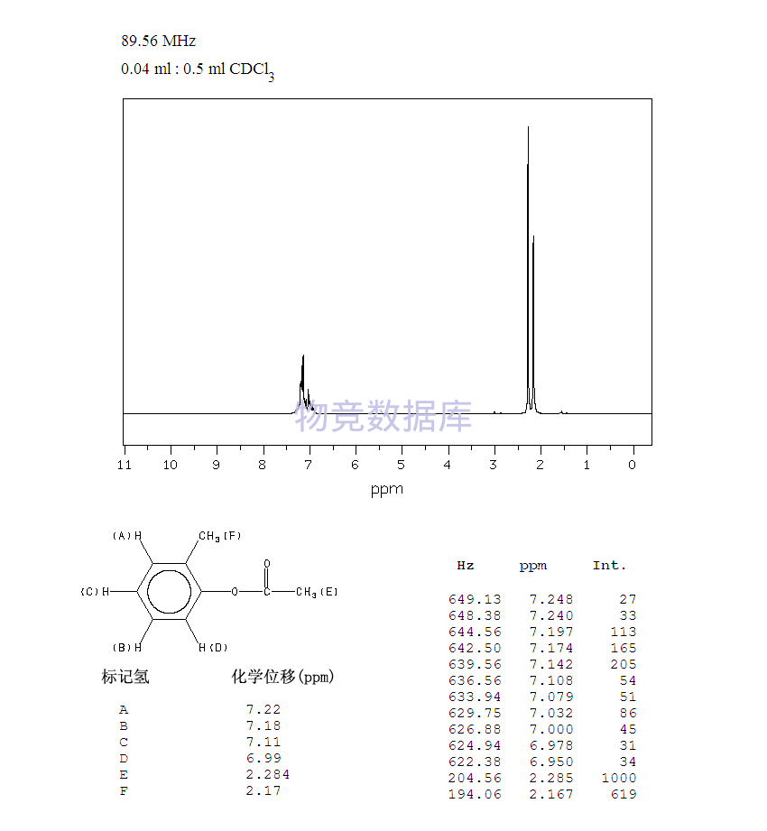 醋酸邻甲酚酯o Cresyl Acetate533 18 6参数,分子结构式,图谱信息 物竞化学品数据库 专业、全面的化学品基础数据库